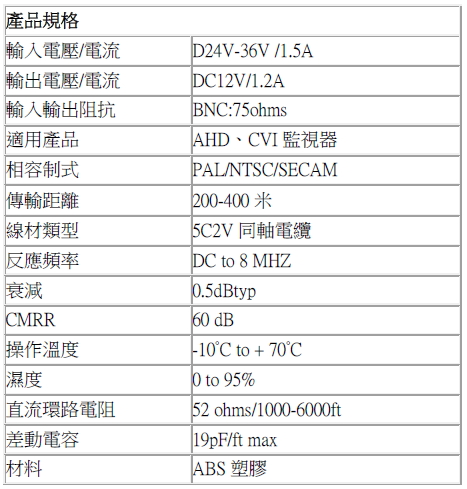 友旭科技 - HD-PVT01 HD同軸線視頻